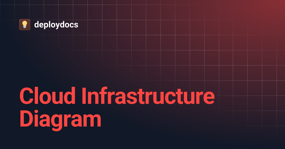Cloud Infrastructure Diagram | deploydocs